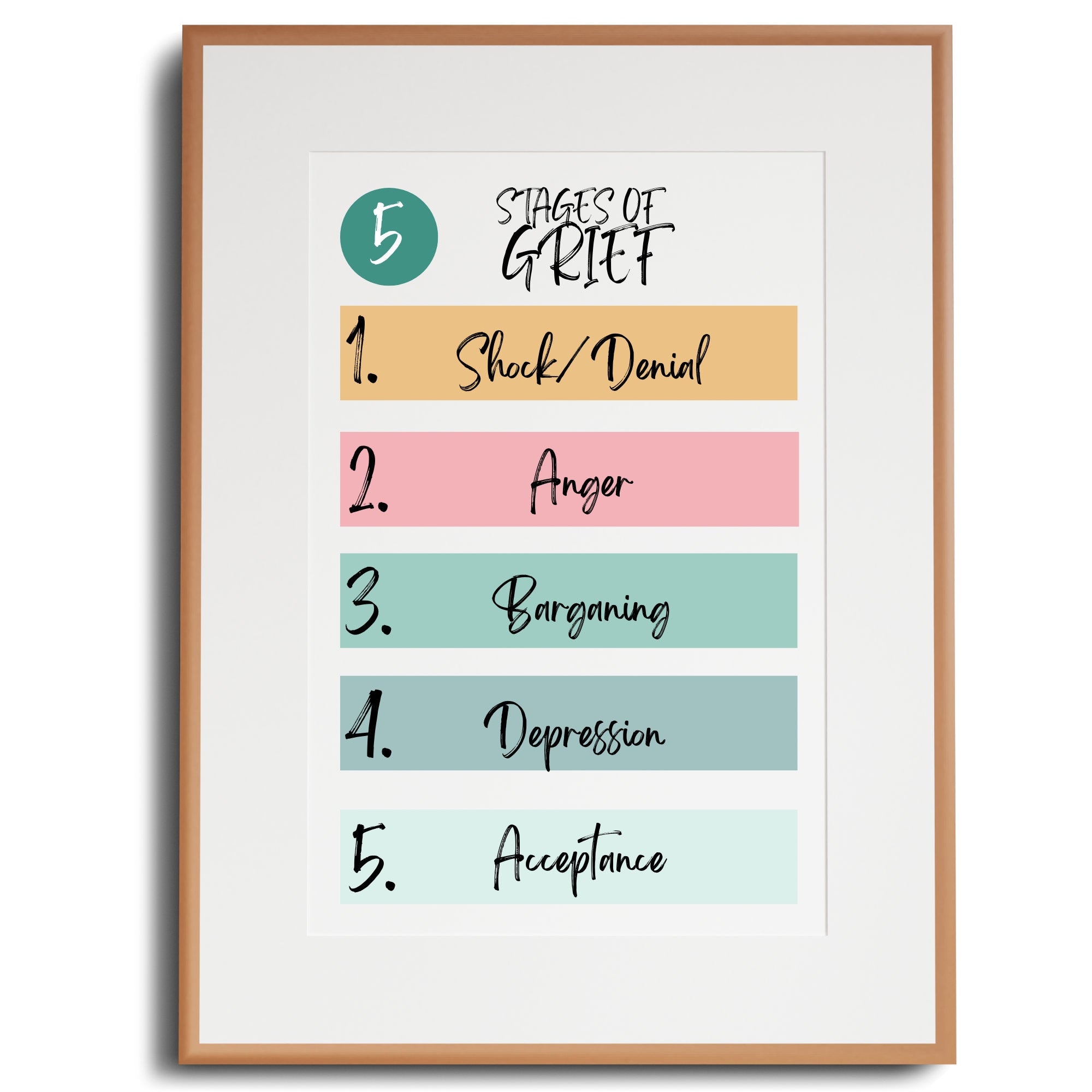 Stages of Grief Poster: Therapy Office Decor – TherapywithCT