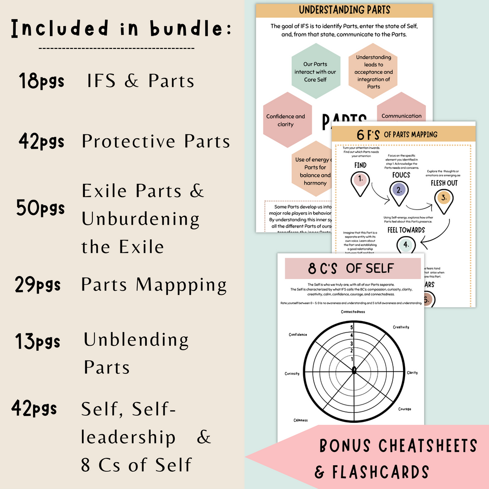 Internal Family Systems (IFS) Therapy Mega Bundle – TherapywithCT