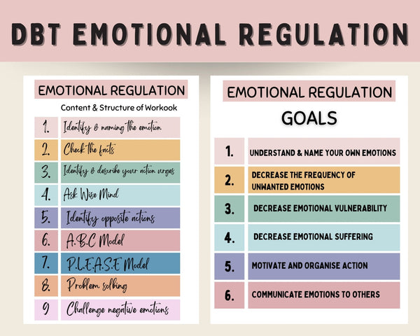 DBT Emotional Regulation Toolkit: Worksheets & Skills – TherapywithCT