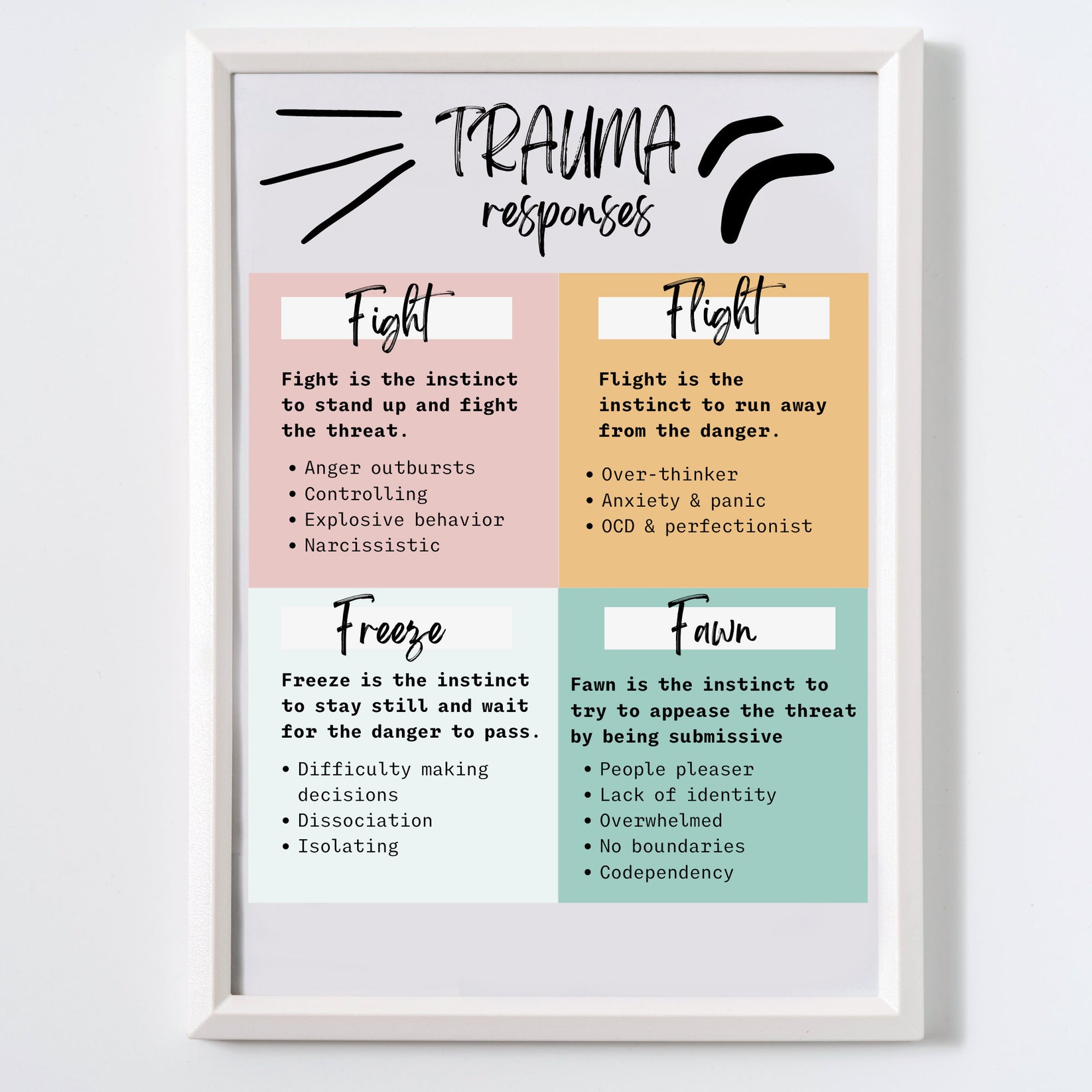 Trauma Poster: Mental Health & Therapy Decor – TherapywithCT